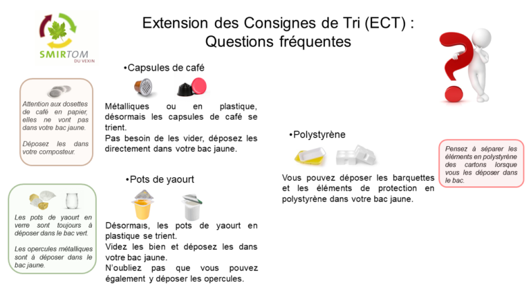 Extension des Consignes de Tri (ECT) : questions fréquentes - SMIRTOM ...
